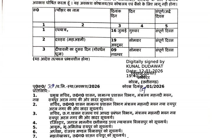 Korba Breaking: DM ने जारी किया लोकल हॉलीडे..पढ़ें कब - कब रहेगा अवका